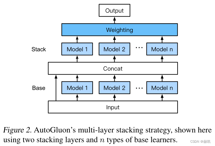 论文阅读 AutoGluon-Tabular - 赫凯 - 博客园