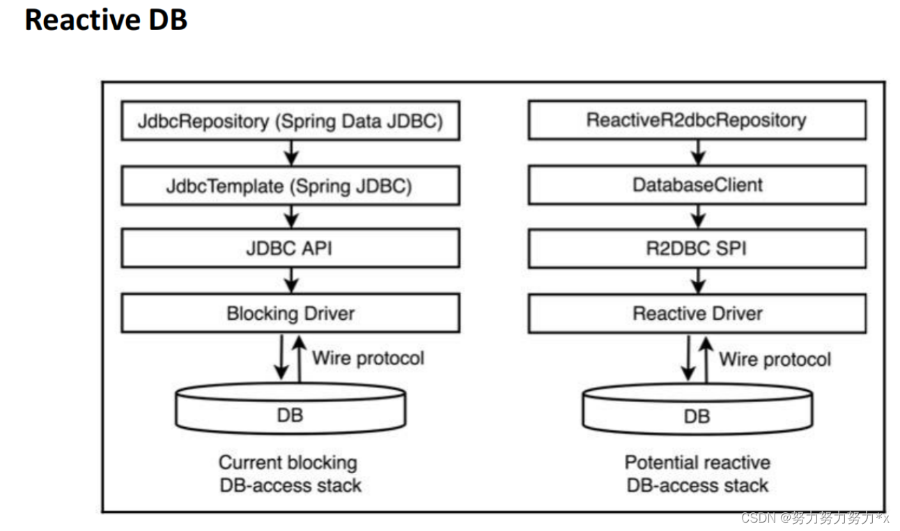 响应式编程 Webflux_schedulers.boundedelastic()-CSDN博客