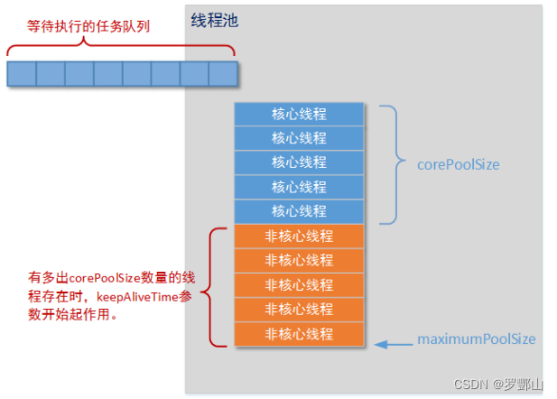 JAVASE_线程_线程池详解-1-EW帮帮网