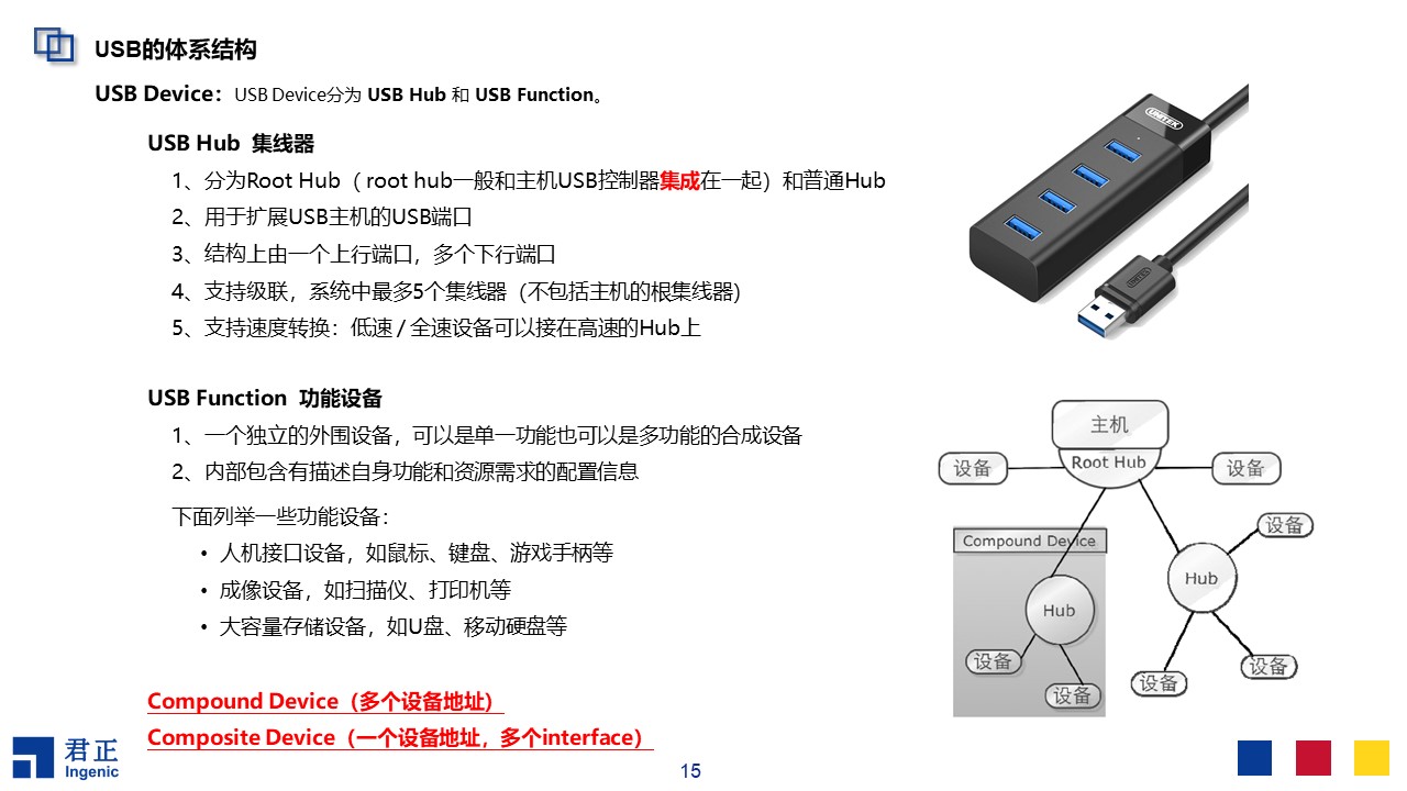USB2.0的基本概念及通信协议_全双工通信协议usb2.0-CSDN博客