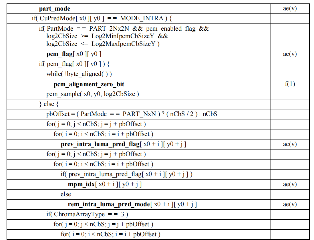 H265hevc编解码系列(2):ctb的四叉树分割语法chromaarraytype Csdn博客