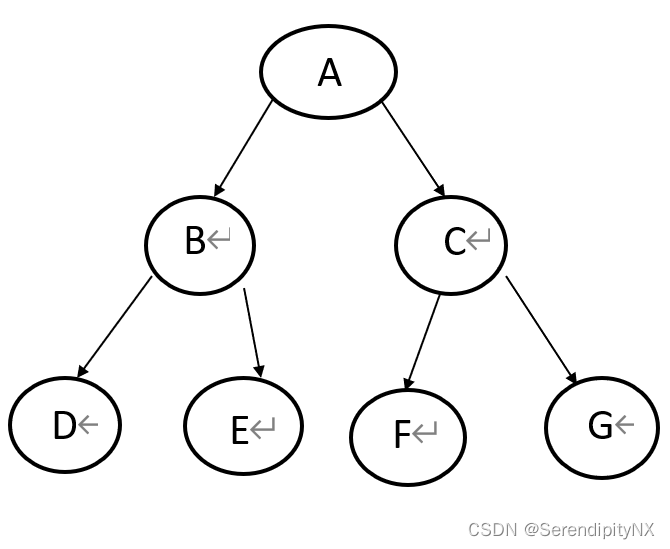 数据结构——树结构_分枝界限struct nodetype中各个域静态意义和动态变化-CSDN博客