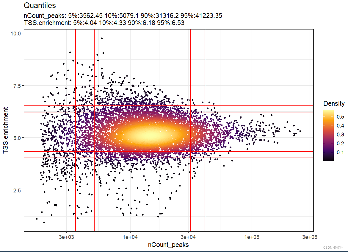 scATAC-seq 数据分析: Signac（官方流程复现 + 步骤详解）-CSDN博客