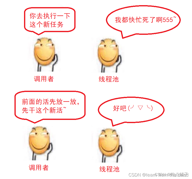Java线程池的执行流程和拒绝策略java线程池流程到拒绝策略 Csdn博客