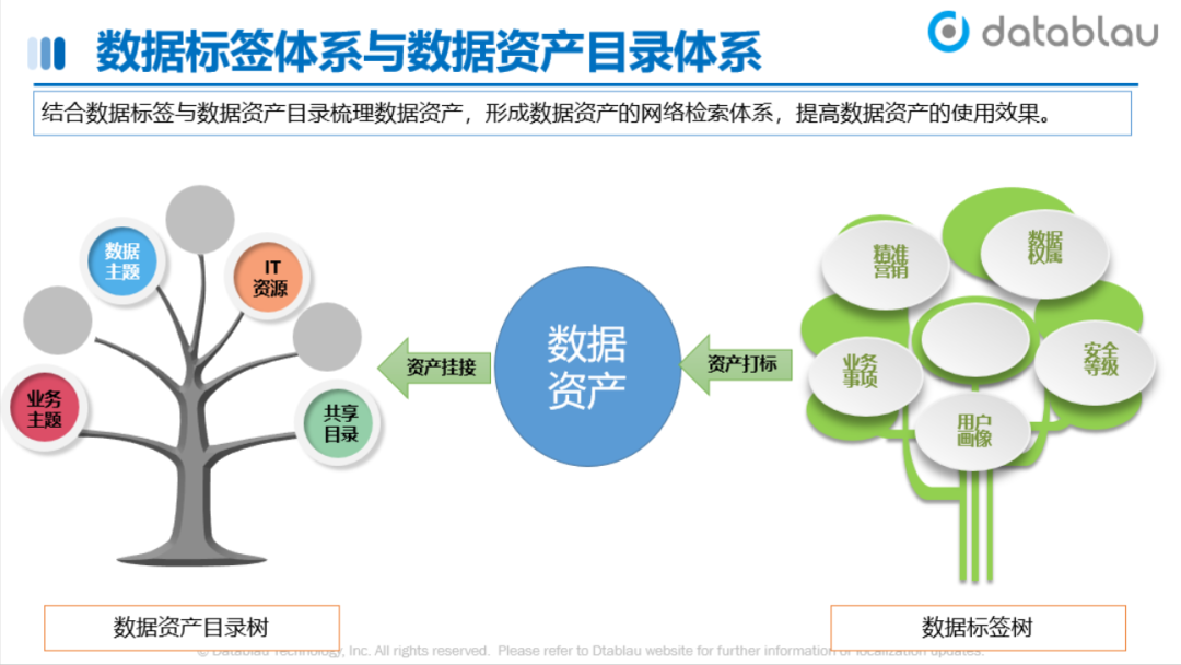 Data Asset Catalog Construction Guide - Programmer Sought