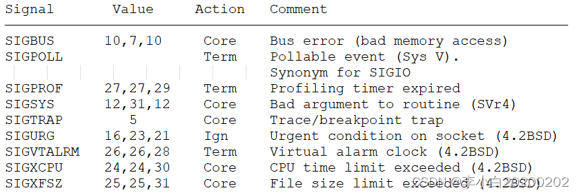 Linux 信号定义及分类_linux系统类型消息定义-CSDN博客