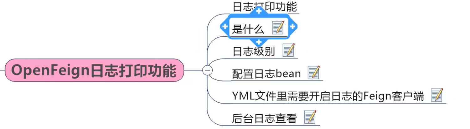 OpenFeign的介绍和使用（服务接口调用）_spring mvc 使用openfign-CSDN博客