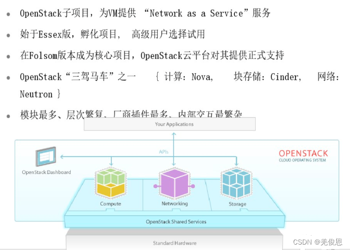 华为云计算——FusionSphere OpenStack单节点部署介绍_华为云基于openstack架构-CSDN博客