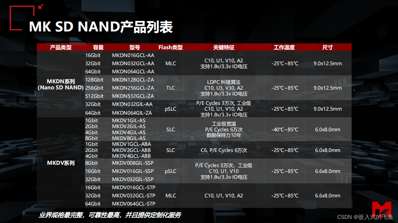 SD NAND在正点原子精英板子STM32上的应用_sd nand例程代码-CSDN博客