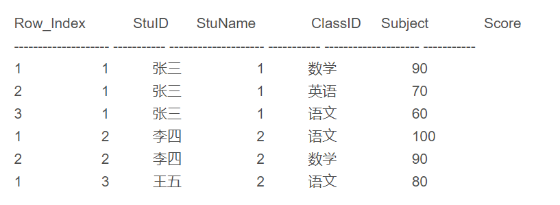 Sql函数 04 Row Number Over 函数用法详解 Sqlserver Rownumber Over Csdn博客