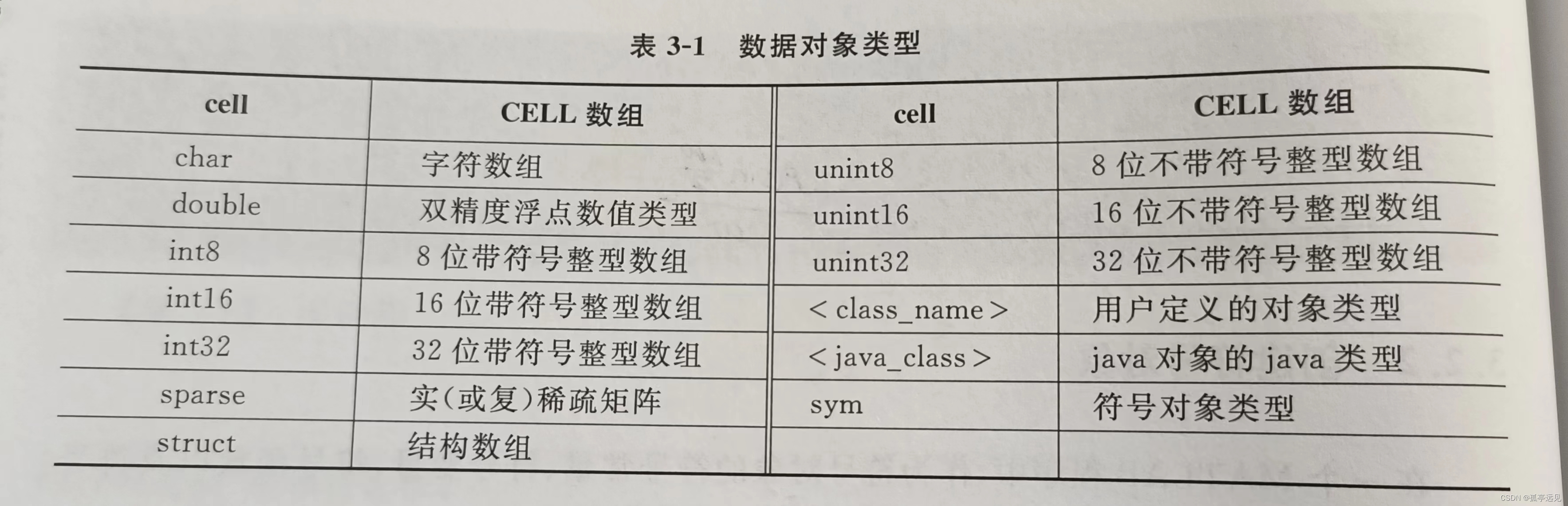 MATLAB数学建模3.2_求矩阵[a1,a2;a3,a4]的行列式值、逆和特征根。-CSDN博客