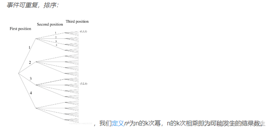 概率的学习和整理--番外6：概率的学习方法 和 解题方法_大学学概率的方法-CSDN博客