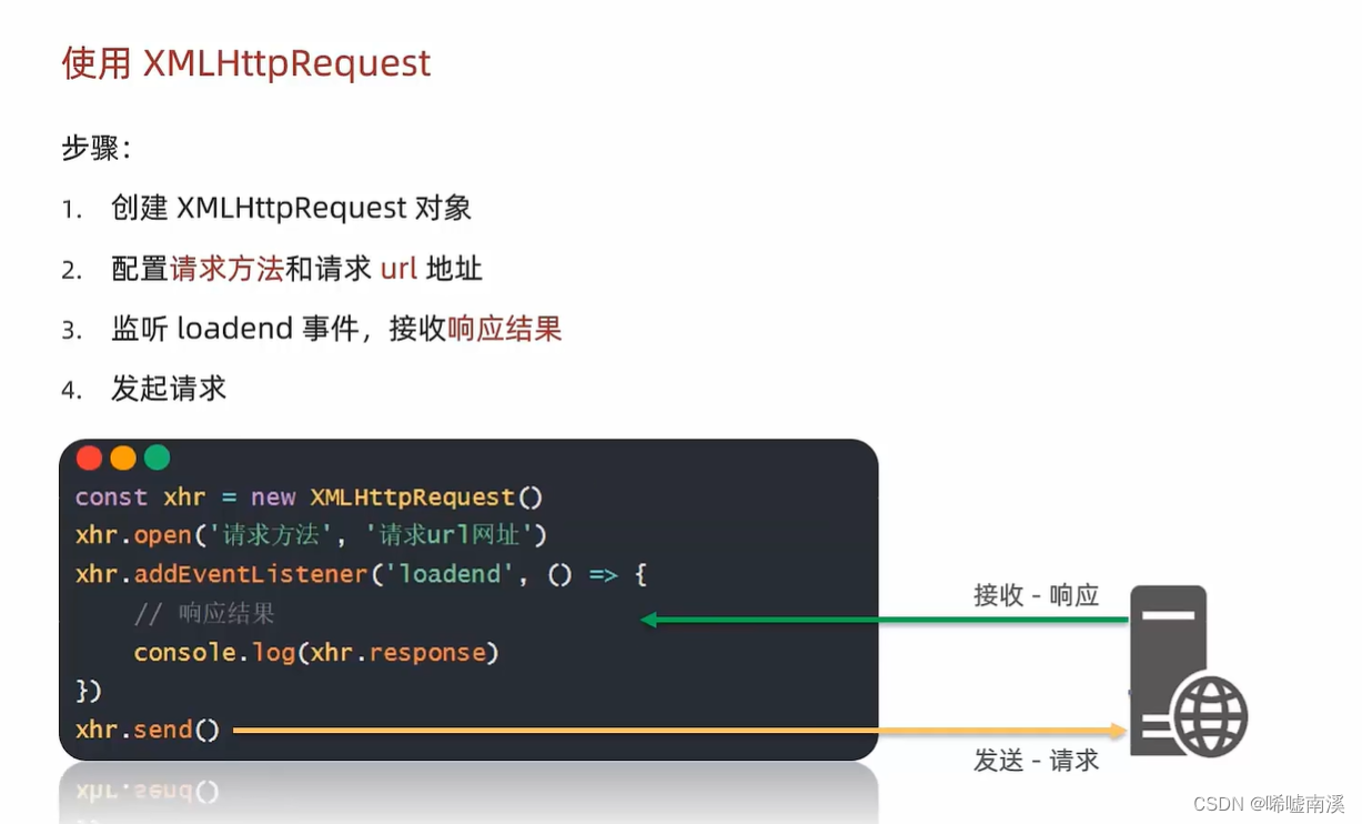 Ajax学习笔记 Csdn博客