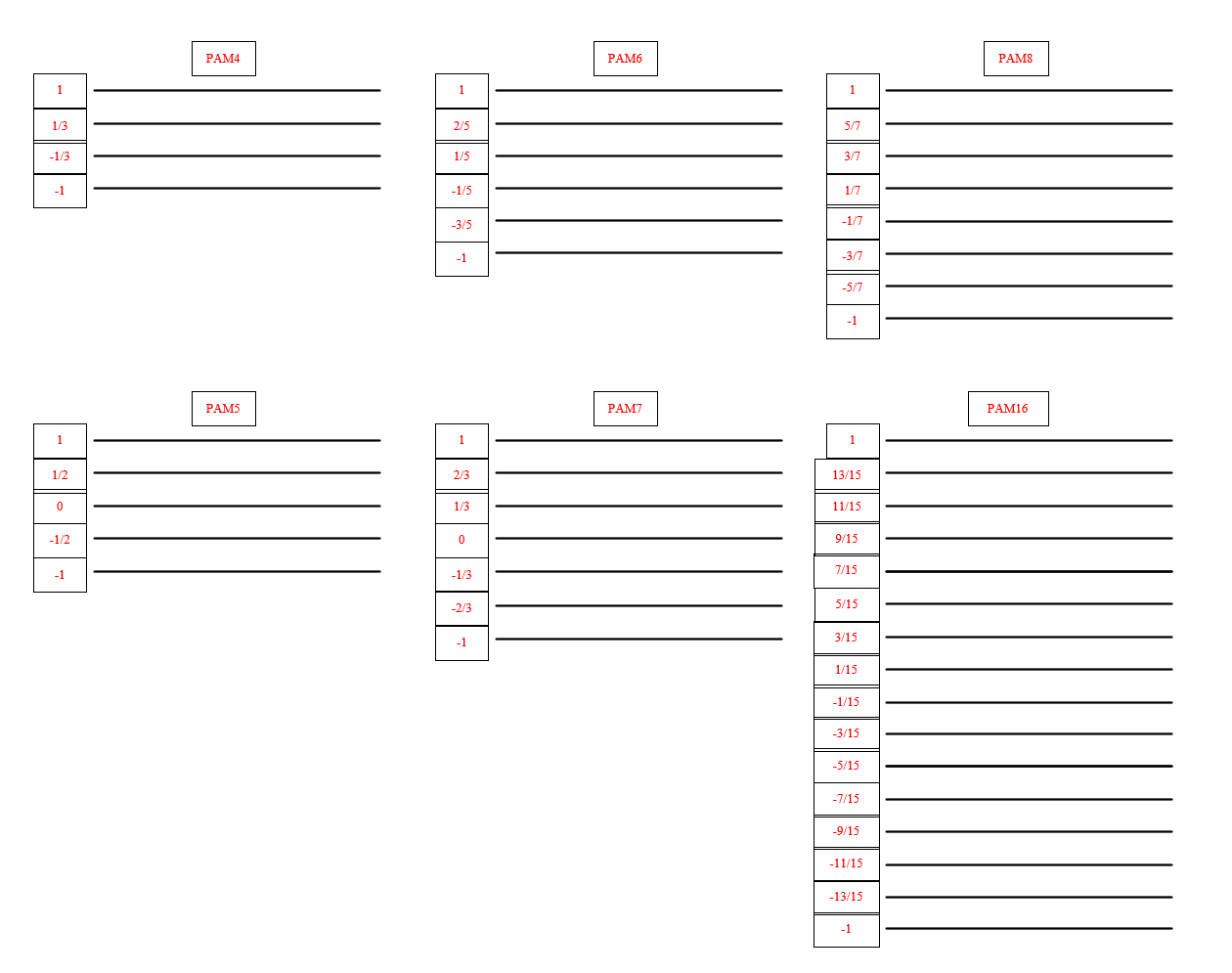 PAM4科普_gbaud-CSDN博客