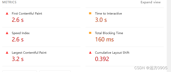 Vue3性能优化 Csdn博客 