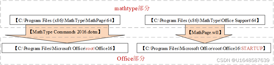 Office2021与mathtype7.4兼容问题_1_Office2021(尤其是word2021)与mathtype7组合出现点击 ...