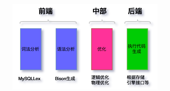 SQL 解析原理和使用场景_sql解析-CSDN博客