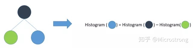 一文读懂LightGBM_leaf-wise-CSDN博客