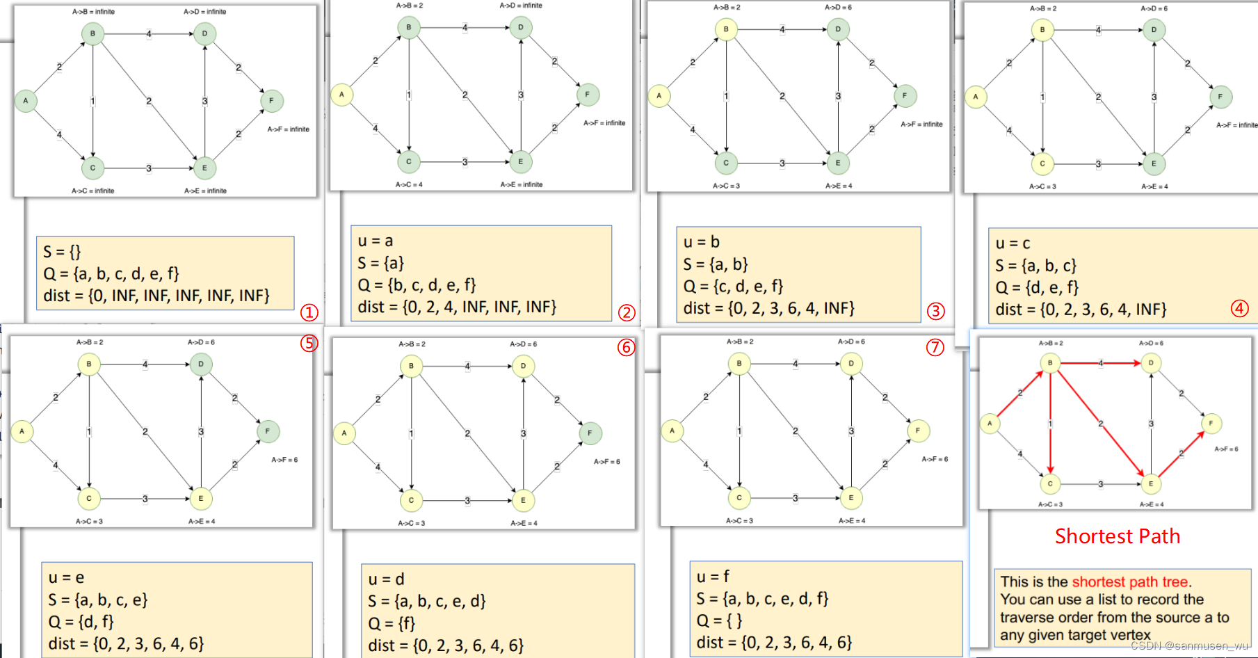 CAN301 移动计算 个人笔记-CSDN博客