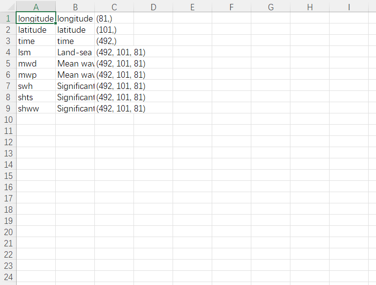 NC文件数据提取完成（1.16）_surfer nc格式-CSDN博客
