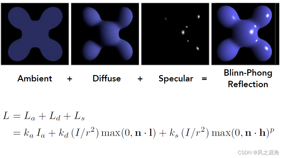 GAMES-101-个人总结归纳-Shading_specular term-CSDN博客