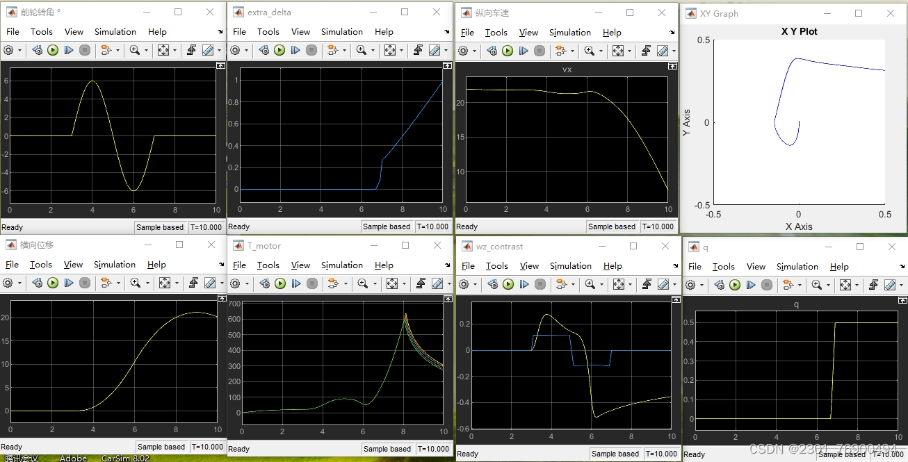 轮毂电机分布式驱动电动汽车操稳性控制，DYC联合AFS控制，直接横摆力矩控制，主动前轮转向控制_afs主动前轮转向simulink-CSDN博客