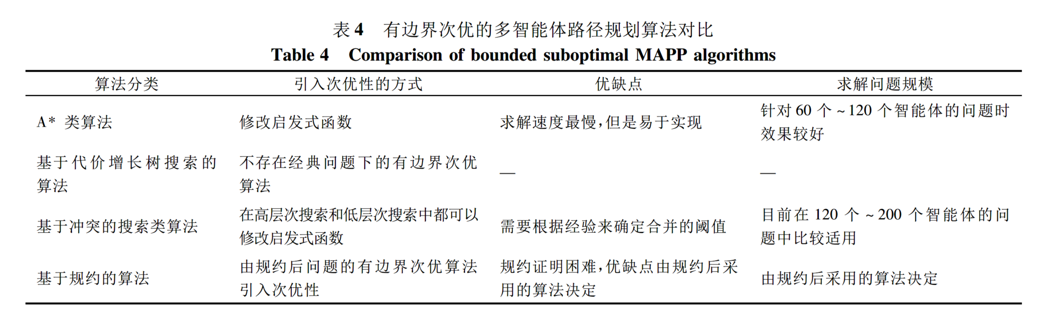 MAPF笔记1_睿慕课《多机器人系统路径规划技术与实践》课程-CSDN博客