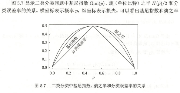 [统计学习方法习题实战]Task05:决策树_统计学习方法决策树题-CSDN博客