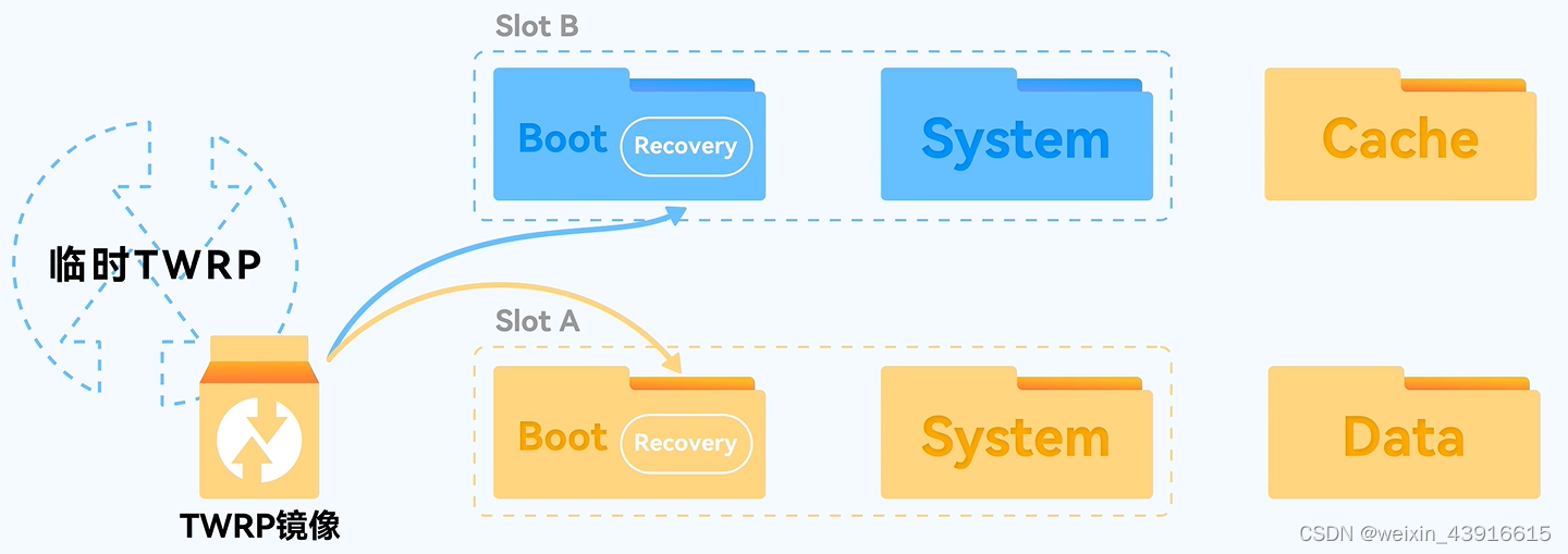搞机攻略（Android Root & iOS越狱）_魔术师插件源地址-CSDN博客
