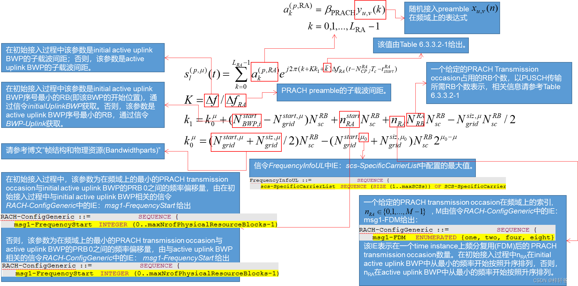 PRACH_prach信道-CSDN博客