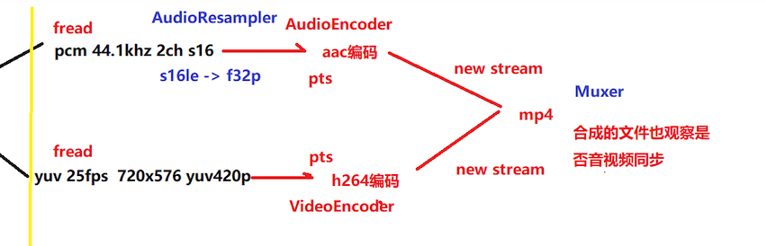 使用C++ 封装一个FFmpeg通用性Muxer和Encoder组件-1主要功能和Muxer-CSDN博客