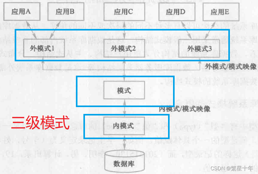 数据库系统概论第一章总结数据库系统概述总结报告 Csdn博客 