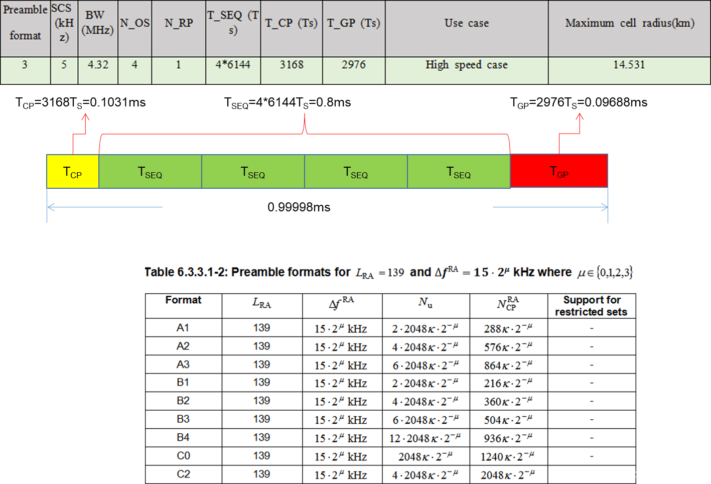 PRACH_prach信道-CSDN博客
