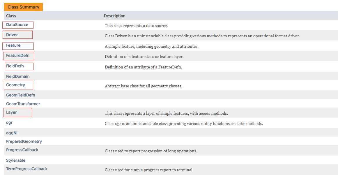C#环境下GDAL / OGR环境配置与入门_c# gdal-CSDN博客