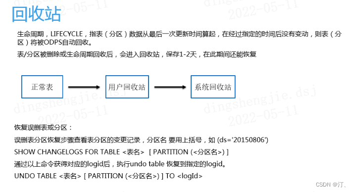ODPS算法任务开发流程_odps 就开发接口的路程是什么样的-CSDN博客