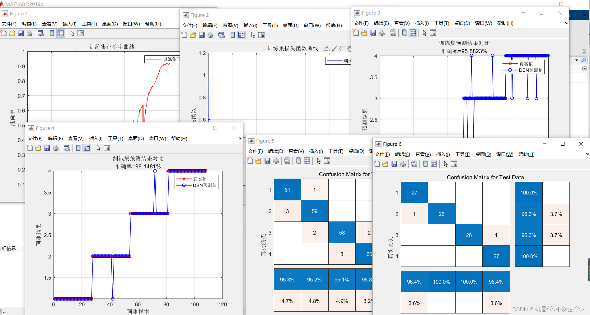 基于dbn的二分类和多分类的分类预测模型。程序语言为matlab。直接替换excel数据就可以使用。多特征输入单输出的二分类及多分类模型。程序