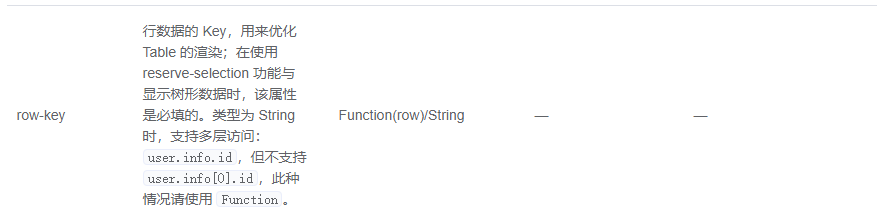 elementUI Table组件 展开行属性 实现“指定行“展开_elementuiplus中tabel组件中展开行如何根据条件展开-CSDN博客