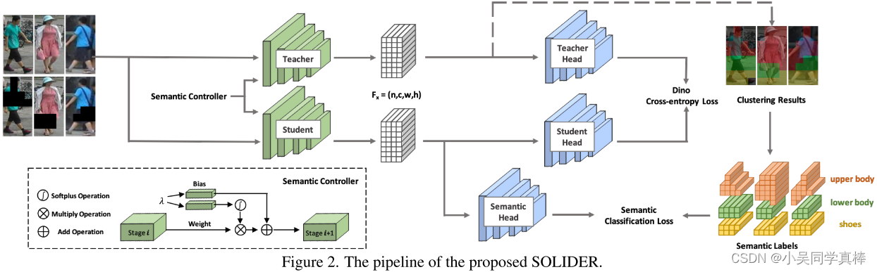【论文阅读笔记】（2023 CVPR）Beyond Appearance: a Semantic Controllable Self-Supervised Learning Framework ...