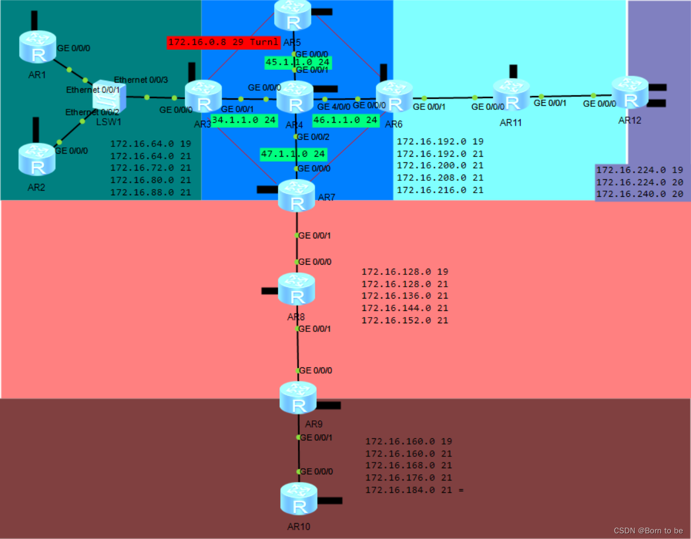 【实验】OSPF综合实验_思博ospf综合实验-CSDN博客