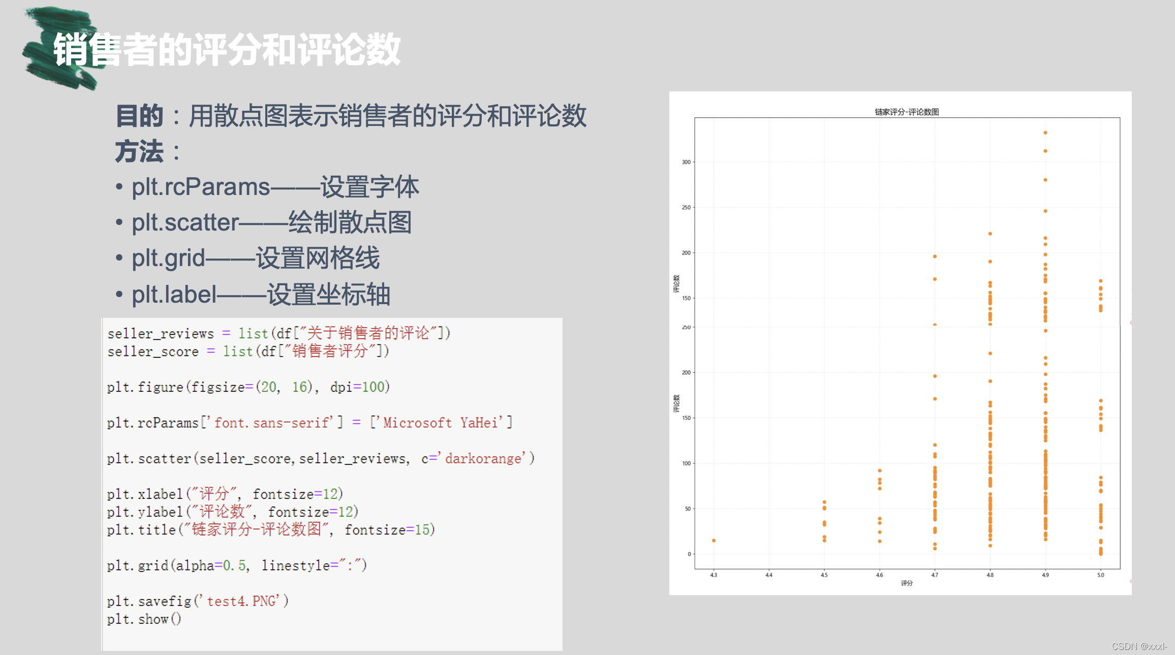 二手房网站信息数据分析、数据可视化 基于python的crawl,jupyter Notebook进行数据清洗和可视化。二手房数据分析词云图 Csdn博客