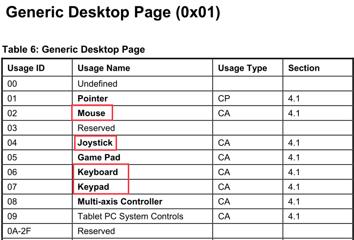 HID用图表大纲_卡卡6的博客-CSDN博客_hid用途表