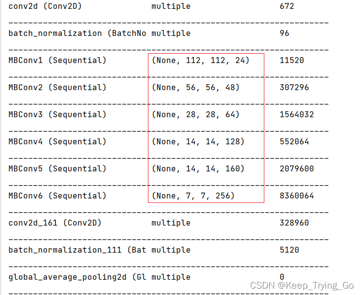 使用Tensorflow实现EfficientNetV2-S结构-CSDN博客