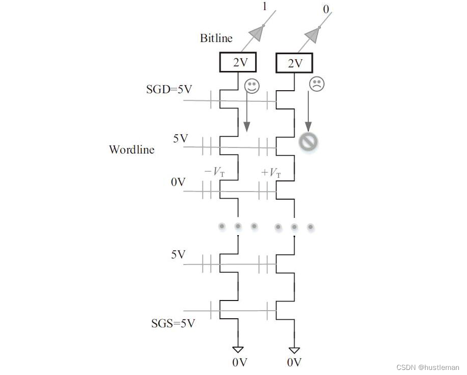 固态硬盘ssd学习笔记：闪存ssd 闪存 Csdn博客 