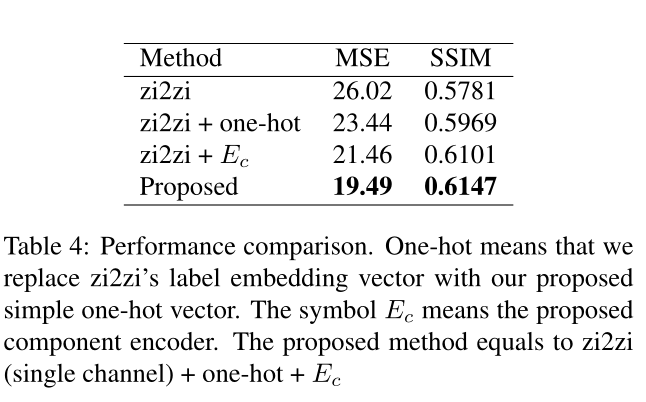 《CalliGAN: Style and Structure-aware Chinese Calligraphy Character Generator》论文笔记_chinese ...