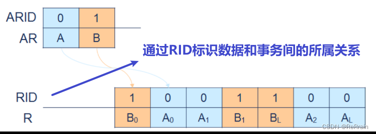 【数字IC基础】一文搞懂AXI (Advanced eXtensible Interface) 协议_axi信号详解-CSDN博客
