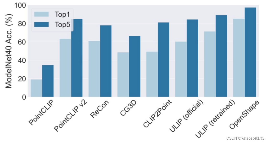 OpenShape_code_openshape:-CSDN博客