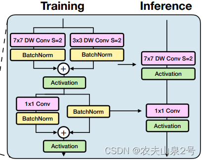 【网络结构】——FastViT论文浅读-CSDN博客
