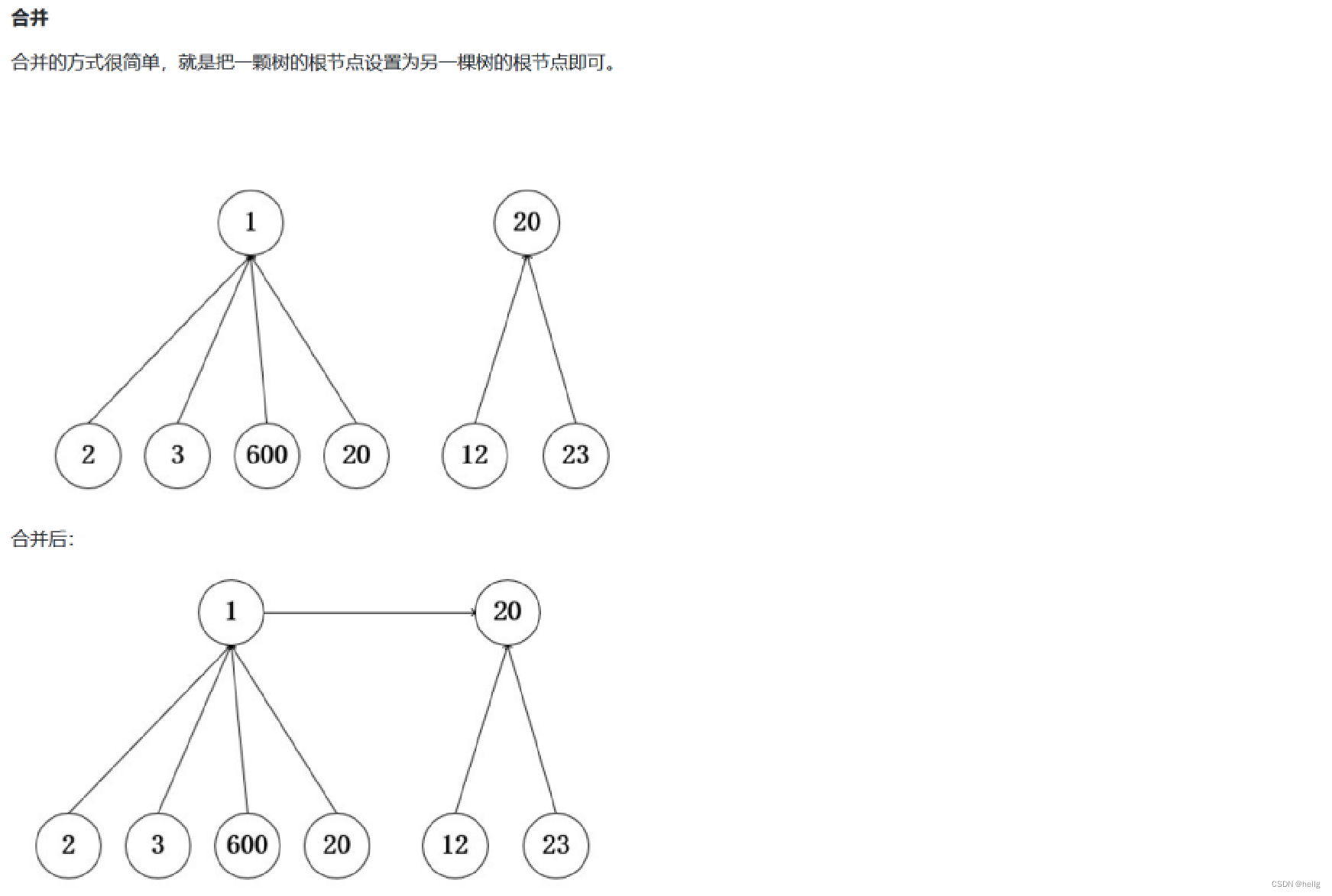 搜索（bfs和dfs）cxifx Csdn博客 