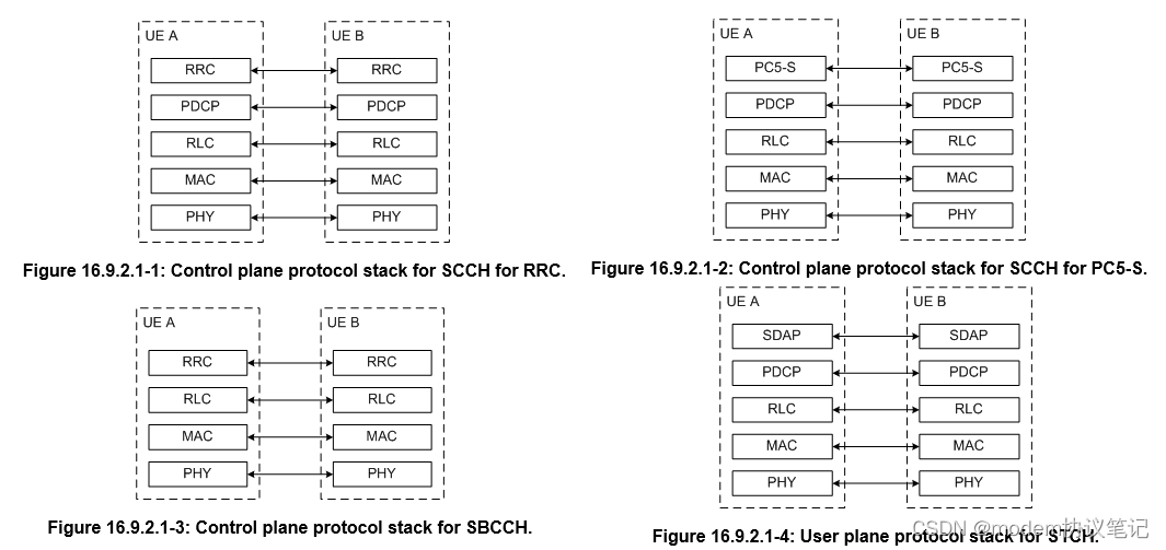 NR sidelink(一) overview-CSDN博客