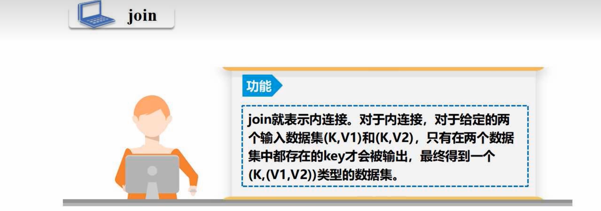(林子雨厦门大学)spark编程基础 Python版 学习笔记截图 厦大spark Csdn博客